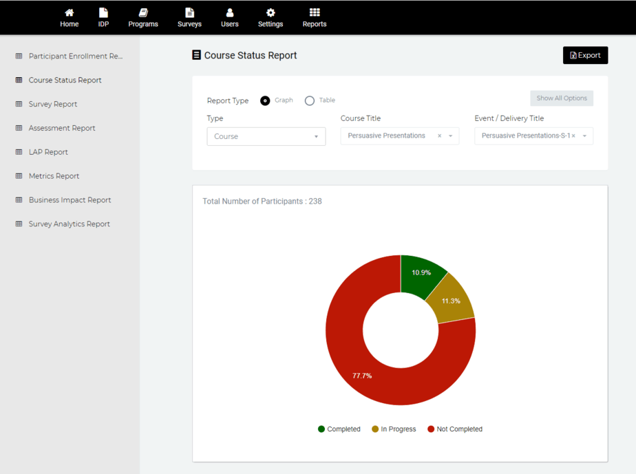 Top 10 Must-Have Features You Should Look for in Your LMS - Nuveda ...